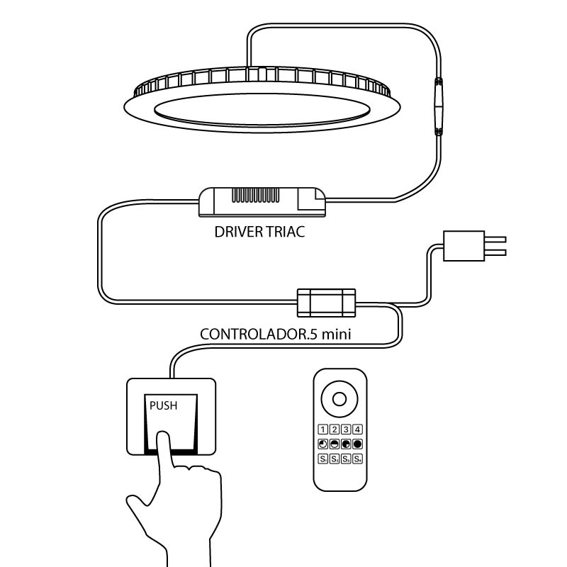 i-tec - CONTROLADOR.5 mini PARA TRIAC